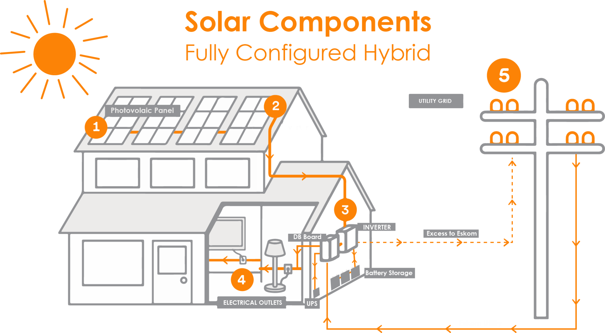 Fox ESS HV Solar - Trust Solar